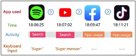 Example Of App Switching Behavior In Mobile Searching Download