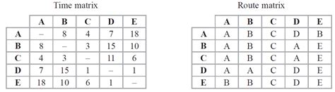 Shortest Path Algorithms Edexcel A Level Further Maths Decision 1 Exam Questions And Answers