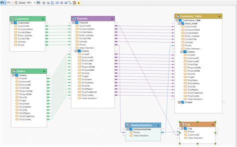 Best Data Integration Software For Businesses An Overview
