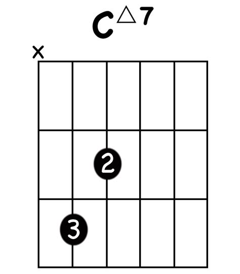 The Difference Between Maj7 7 Dominant 7 And Minor 7 Chords
