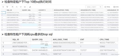 Oceanbase Sql性能分析方法oceanbase自增id Csdn博客 Oceanbase Sql性能分析方法oceanbase自增id Csdn博客