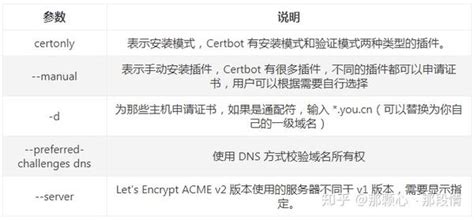 let s encrypt 安装配置教程，免费的 ssl 证书 知乎