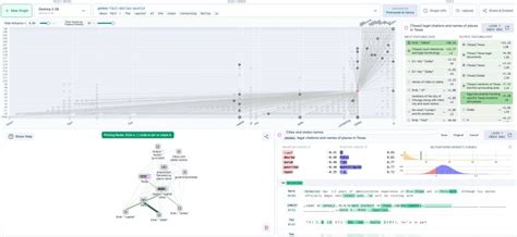 Anthropic Just Dropped An Open Source X Ray For Ai Models Theyve Donald Gossen