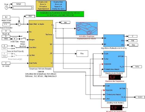 Estimation Of Longitudinal And Lateral Velocity Of Vehicle Pdf