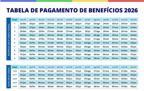 Calendário Do Inss 2026 é Divulgado Confira As Datas De Pagamento