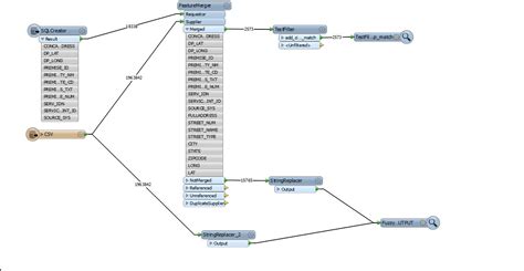 Manually Geocoding Community