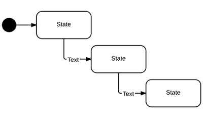 How To Draw A State Diagram Online Step By Step Guide