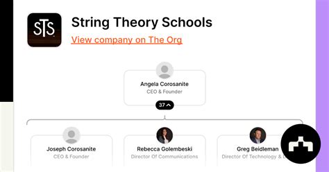 String Theory Schools The Org