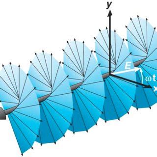 Radiation Patterns Of Broadside Array Intermediate Array And End Download Scientific
