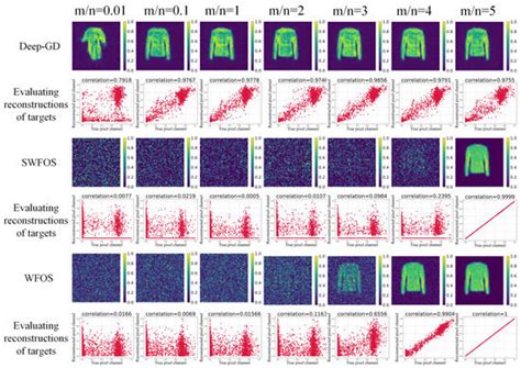 Phaseless Terahertz Coded Aperture Imaging Based On Deep Generative