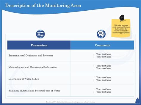 Description Of The Monitoring Area Potential Ppt Powerpoint
