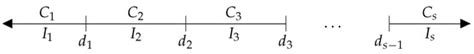 Algorithm For Option Number Selection In Stochastic Paired Comparison Models