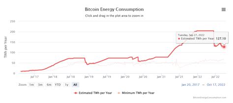 Why Does Bitcoin Use So Much Energy Bitmedia Blog