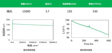 Oled材料 鼎材科技