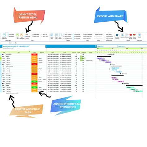 gantt chart with task dependencies great and beautiful excel template