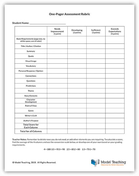 One Pager Assessment Rubric Template Model Teaching