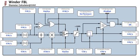 Driveweb Function Block Libraries Bardac Drives