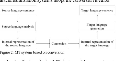 figure 2 from automatic extraction algorithm of english chinese