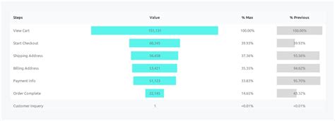 redash部署使用 kekefund