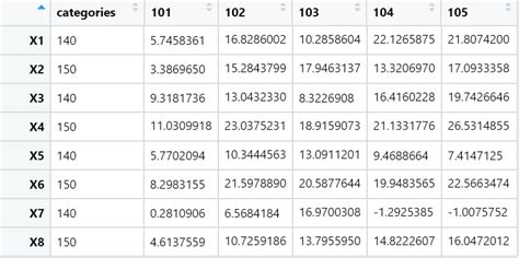 r functions how to return the results correctly general posit