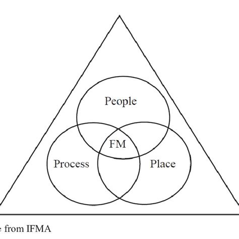 Triangle Of Ps And FM Download Scientific Diagram