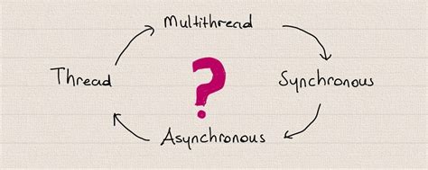 1threadmultithread And Synchronousasynchronous By Nursel Altın