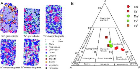A Mineral Maps Of The Baishandong Granitoids By Tima B A Ternary