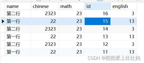 Think Php导入导出excelthinkphp 导入excel Csdn博客