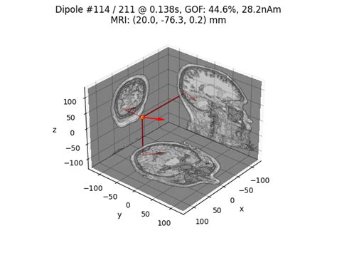 compute mxne with time frequency sparse prior — mne 1 10 1 documentation