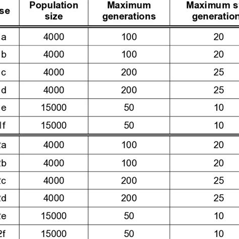 Variable Setting Parameters Of The Genetic Algorithm Procedure