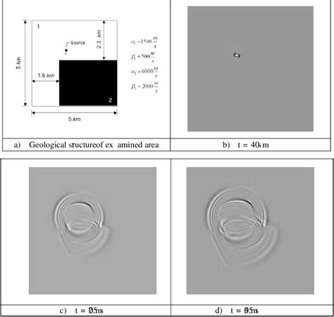 Figure From SEISMIC WAVE PROPAGATION MODELLING ON EMULATED DIGITAL CNN UM ARCHITECTURE