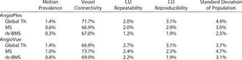 Comparison Of Quantitative Metrics Evaluating The Reliability Of Three