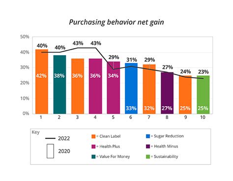 2024 Consumer Food Preference Trends