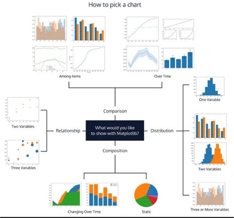 Kirti Gupta On Linkedin Decodr Machinelearning Pythonprogramming Matplotlib Datavisualization…