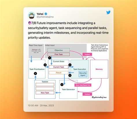 BabyAGI Tutorial Guide Demo HashDork