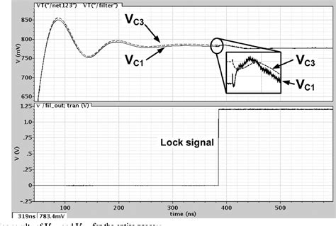 Figure 11 From A 54 Gbs Clock And Data Recovery Circuit Using Seamless Loop Transition Scheme