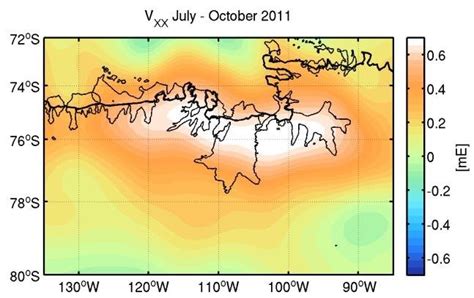 Fig S2 Snapshots Of Differences Between Grace Goce Along Track Download Scientific Diagram