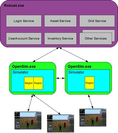 opensim brasil modo standalone ou grid