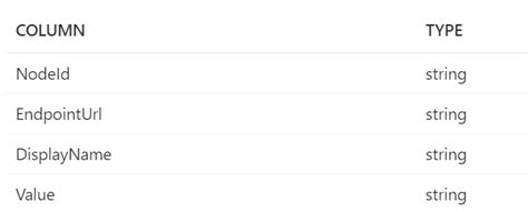 Azure Iot Edge Opc Publisher Module Not Sending The Defined Parameters · Issue 1654 · Azure