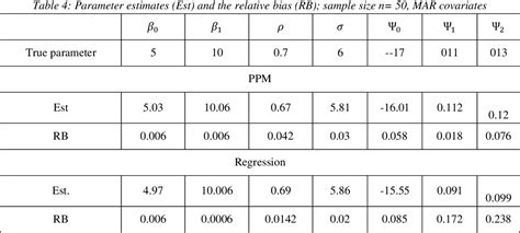 Table 4 From Analysis Of Longitudinal Data With Missing Values In The