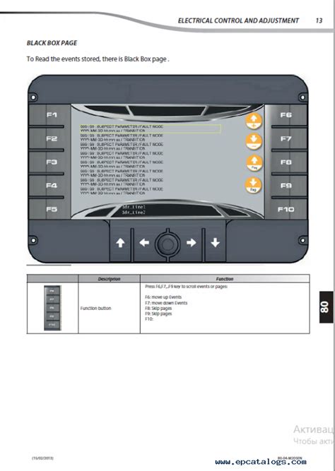 Manitou Mrt 2540 Privilege Electrical Schematic Diagrams