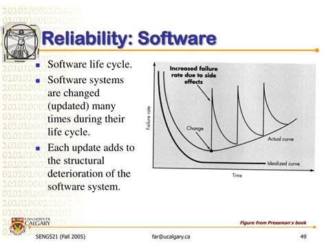 PPT SENG 521 Software Reliability Testing PowerPoint Presentation ID 5692779