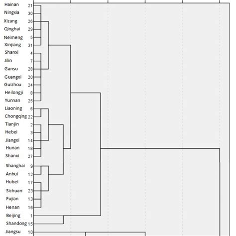 cluster analysis dendrogram download scientific diagram