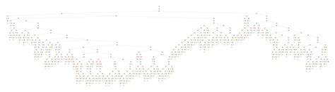 logarithms turing complete recursive function using only a b and