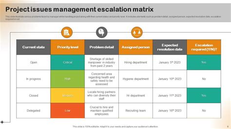 Project Management Escalation Powerpoint Ppt Template Bundles Ppt Slide