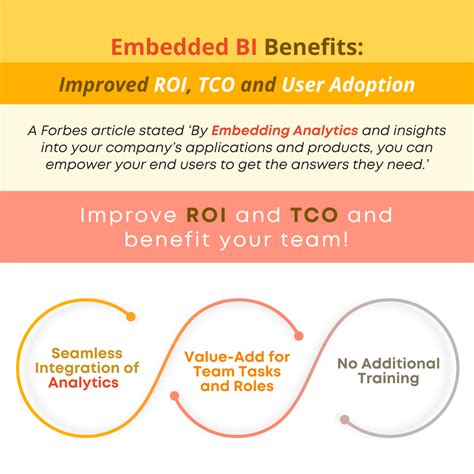 Embedded Bi Improves Roi And Tco For Existing Technology And Benefits