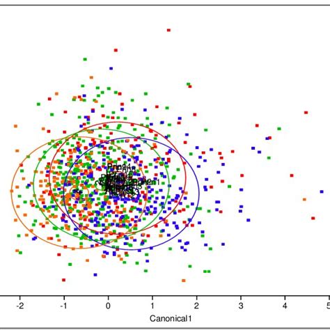 The Characteristics Of The Bi Gaussian Function A The Four