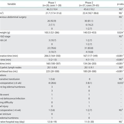 Para Aortic And Paracaval Lymph Nodes 1 Lateral Aortic 2