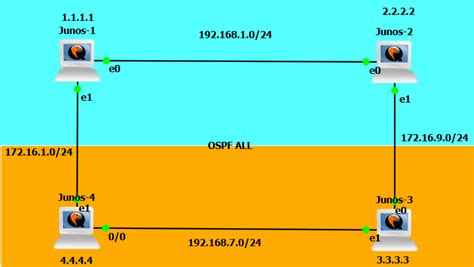 Junos Firewall Pengertian Firewall Pada Juniper By