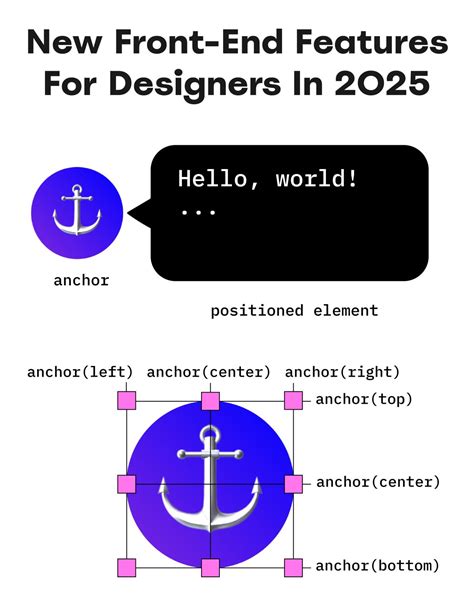 New Css Features Shuja Uddin